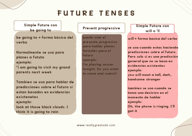 Future tenses | PDF