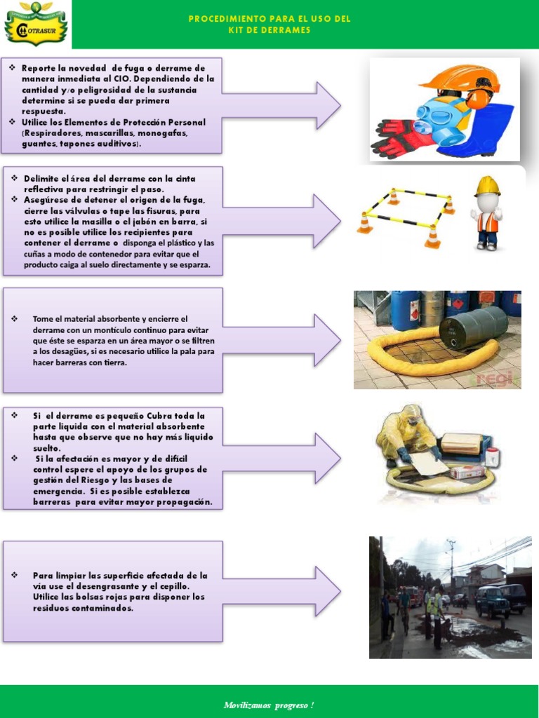 Uso Efectivo del Kit de Derrames | PDF