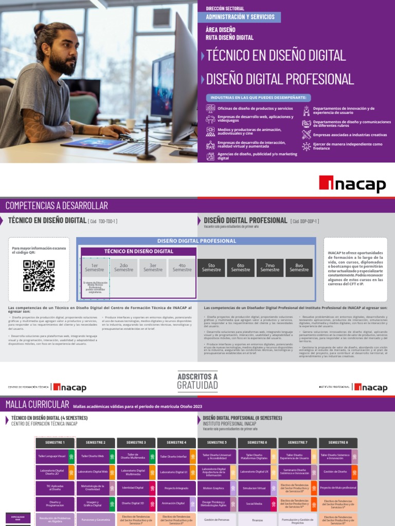 Malla curricular diseño digital | PDF | Diseño | Usabilidad