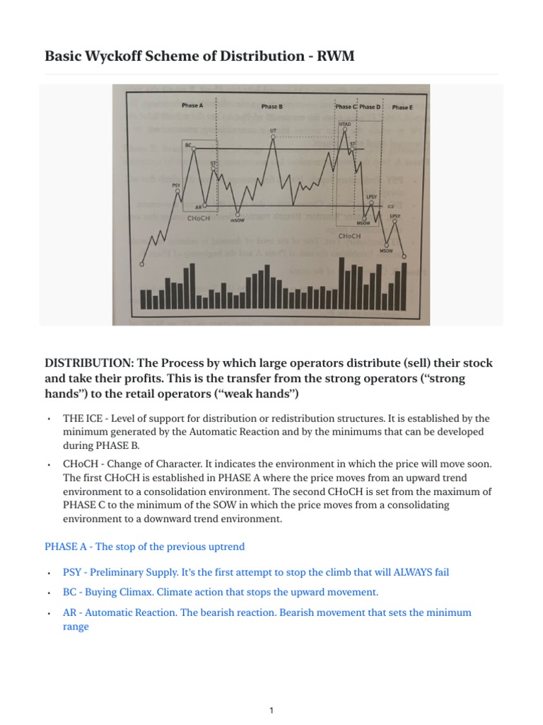 Basic Wyckoff Distribution Scheme | PDF | Market Trend | Economies