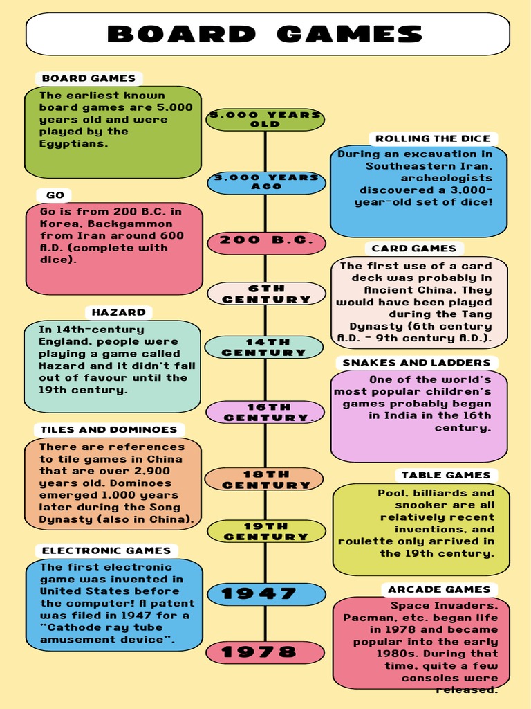 10 Board Games Timeline | PDF | Gaming | Sports
