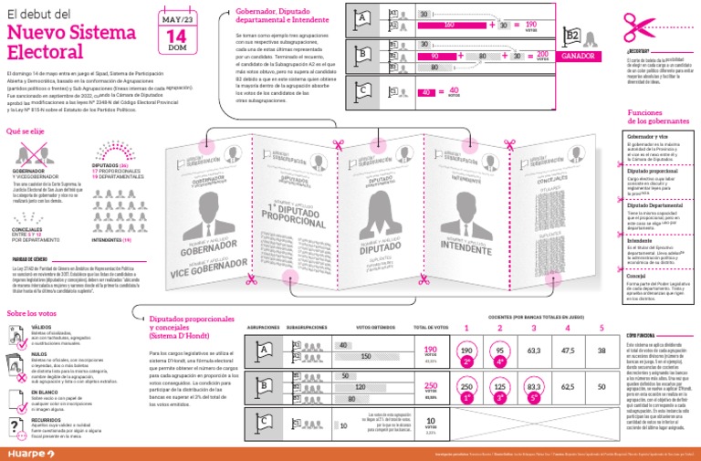 Infografía Sipad | Descargar gratis PDF | Gobierno | Responsabilidad