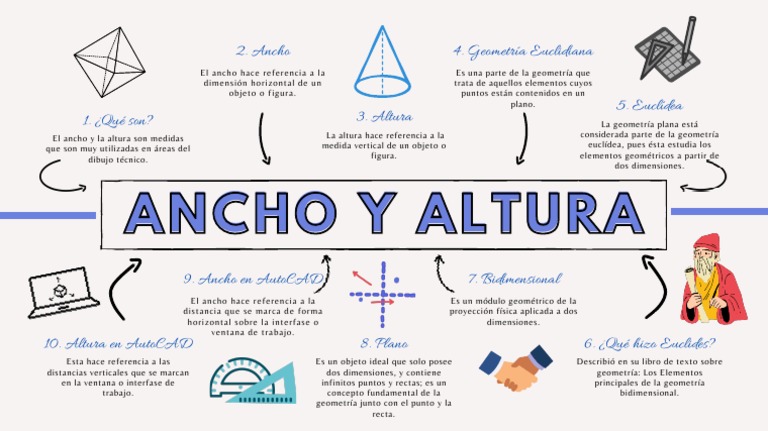 Ancho y Altura | PDF | Geometría | Geometría euclidiana