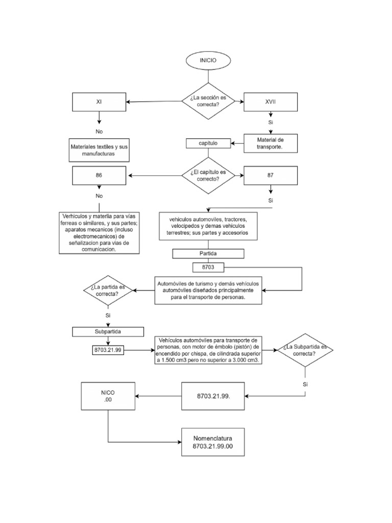 diagrama CA | PDF