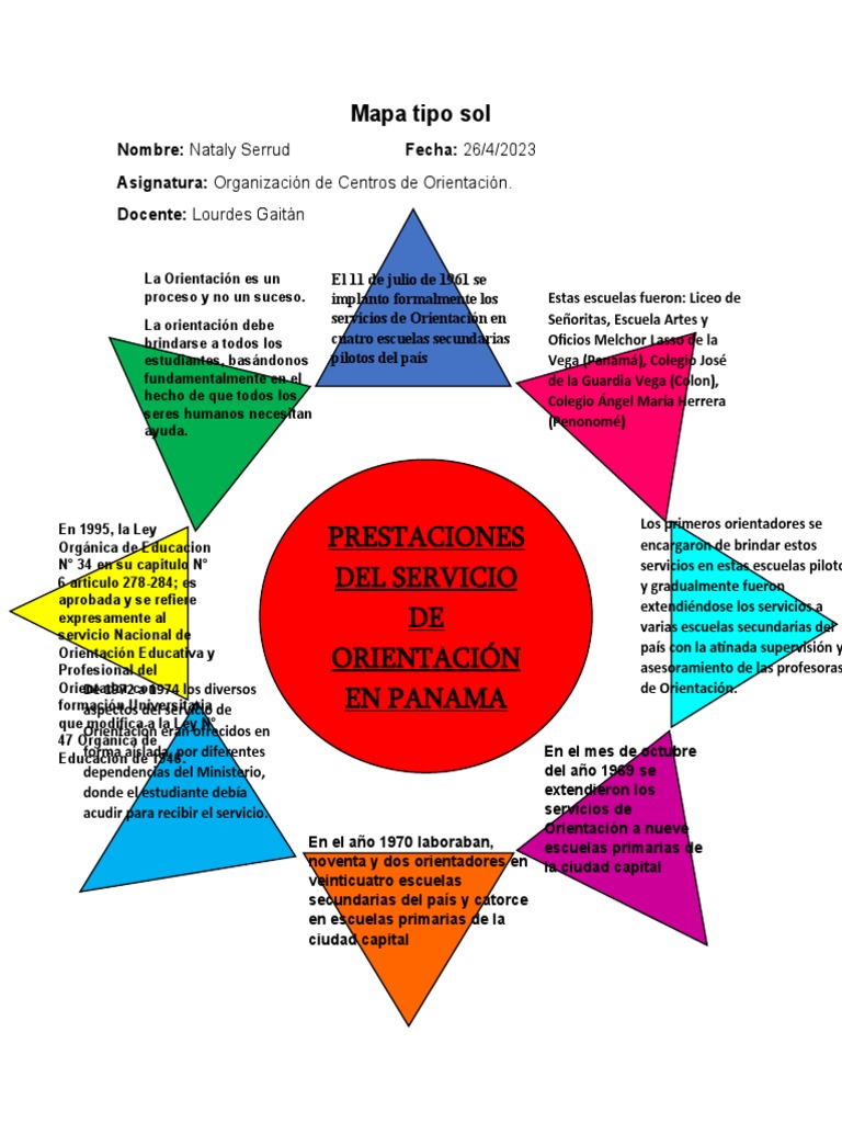 Mapa Tipo Sol Organizacion de Centros de Orientacion | PDF