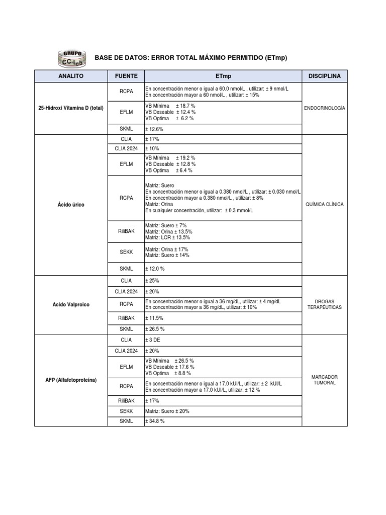Base de Datos ETmp | PDF