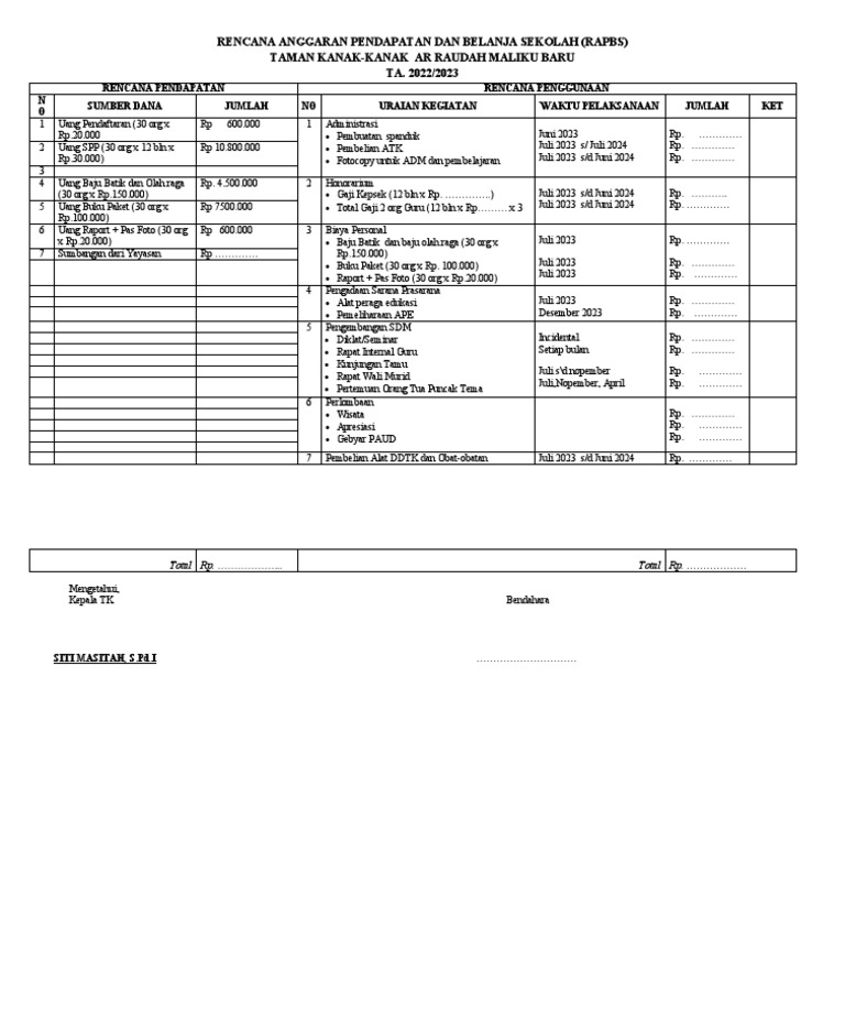 RAPBS | PDF