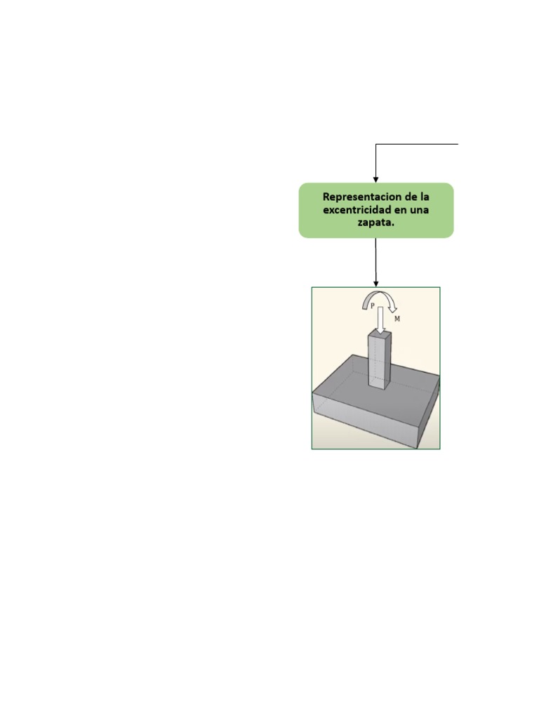 Excentricidad Mapa Conceptual | PDF