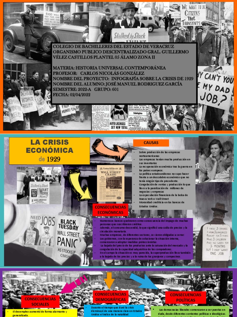 Infografía sobre la Crisis de 1929 | PDF | Nuevo acuerdo | Gran depresion