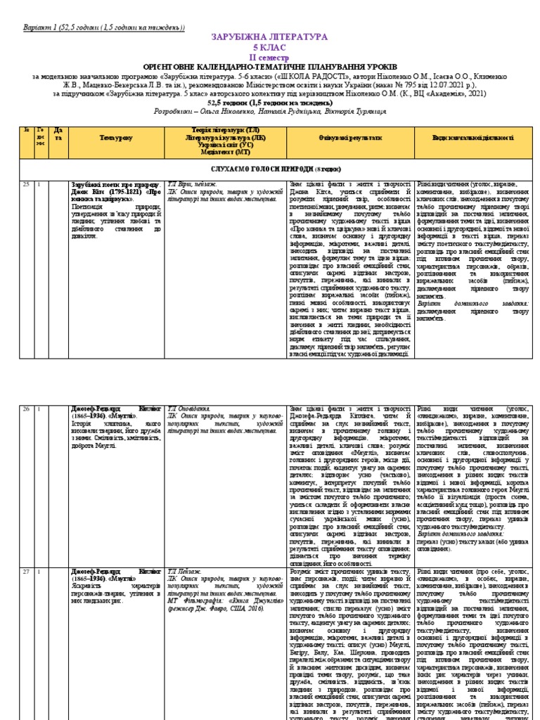 Kalendarne Planuvannya II Semestr 5 Klas 15 Godyn | PDF
