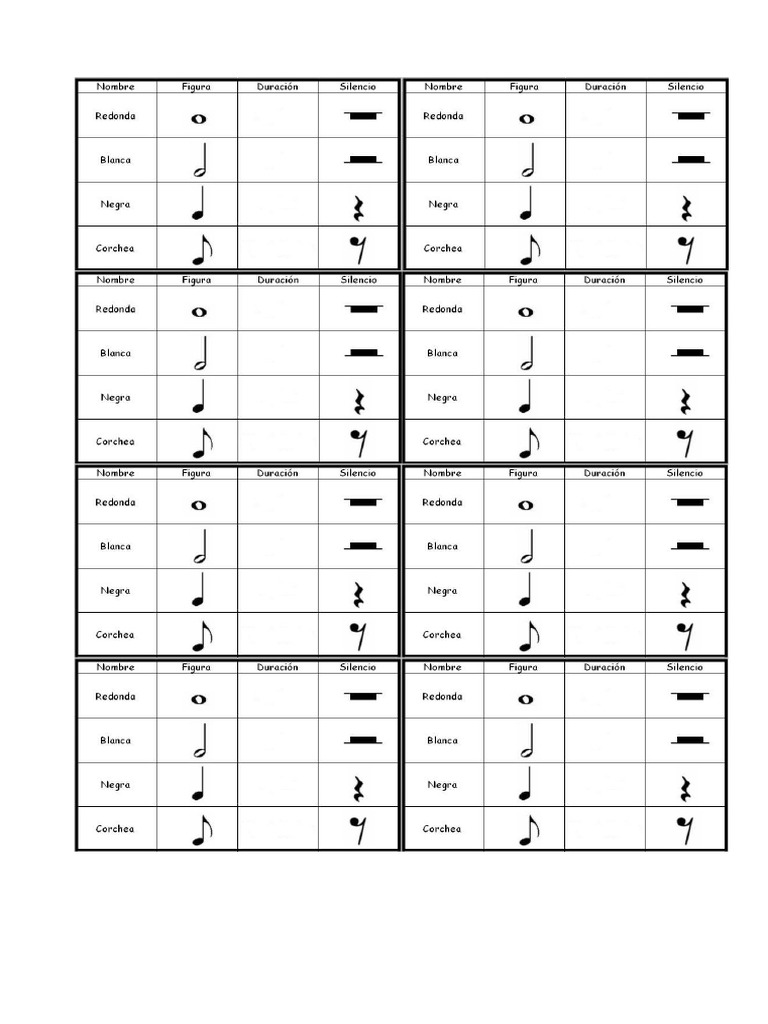 duracion de las figuras musicales | PDF