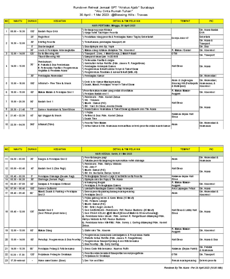 Rundown Acara Retreat Jemaat Gka (21.00) | PDF