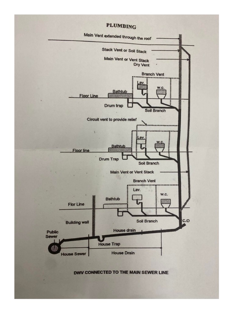DWV SYSTEM- PLUMBING | PDF