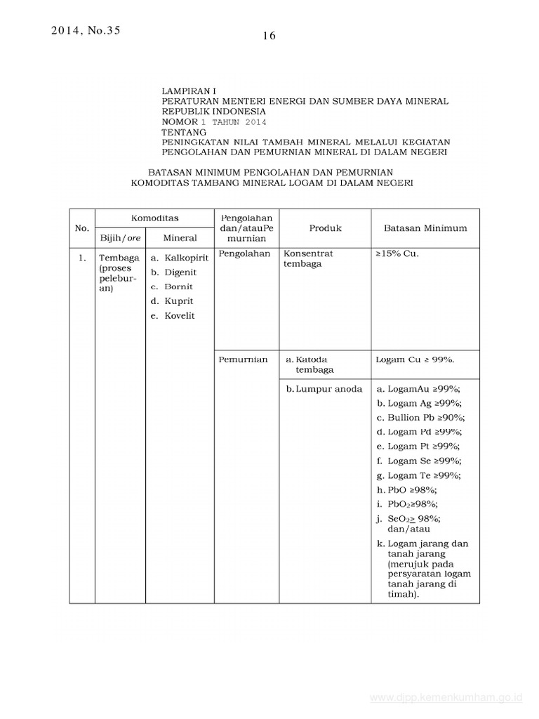 Permen ESDM Nomor 1 Tahun 2014 Lampiran | PDF