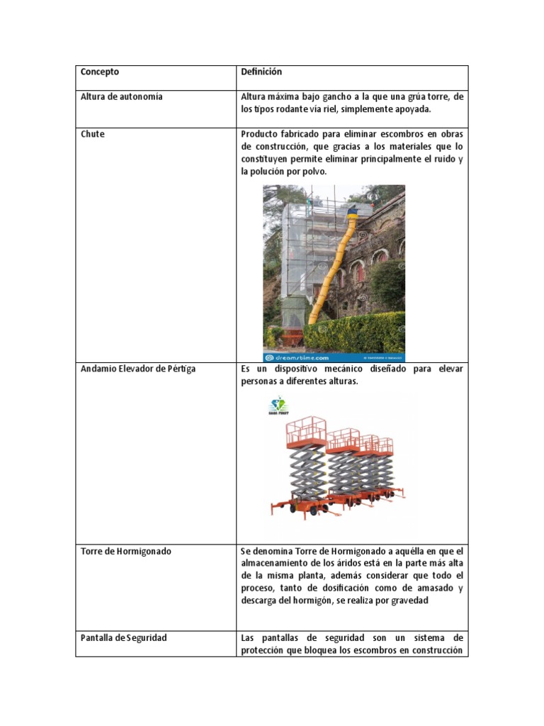 Conceptos Edificacion en Altura | PDF | Hormigón | Hormigón pretensado