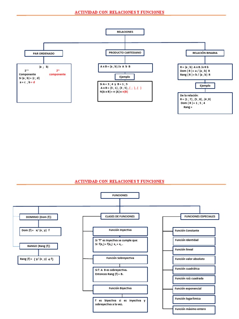 Actividad Funciones | PDF | Función (Matemáticas) | Matemática Elemental
