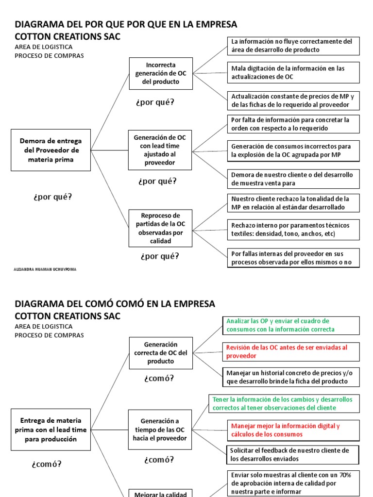 Taller 1 - Diagrama | PDF | Economias | Business