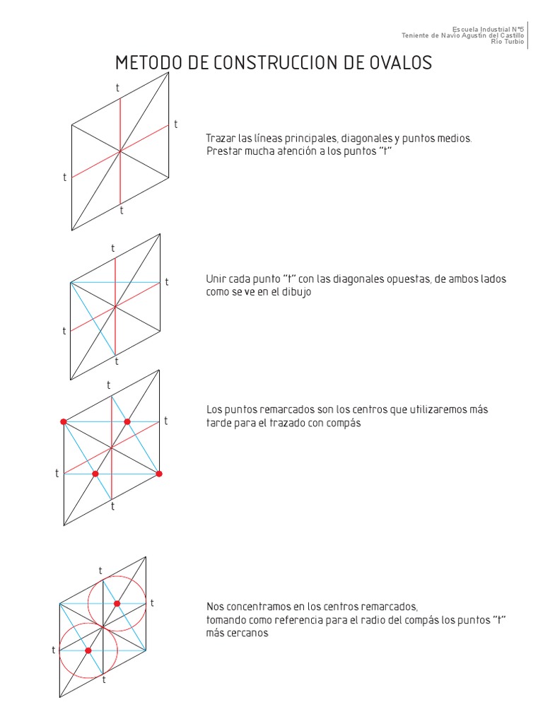 Metodo de Construccion de Ovalos | PDF