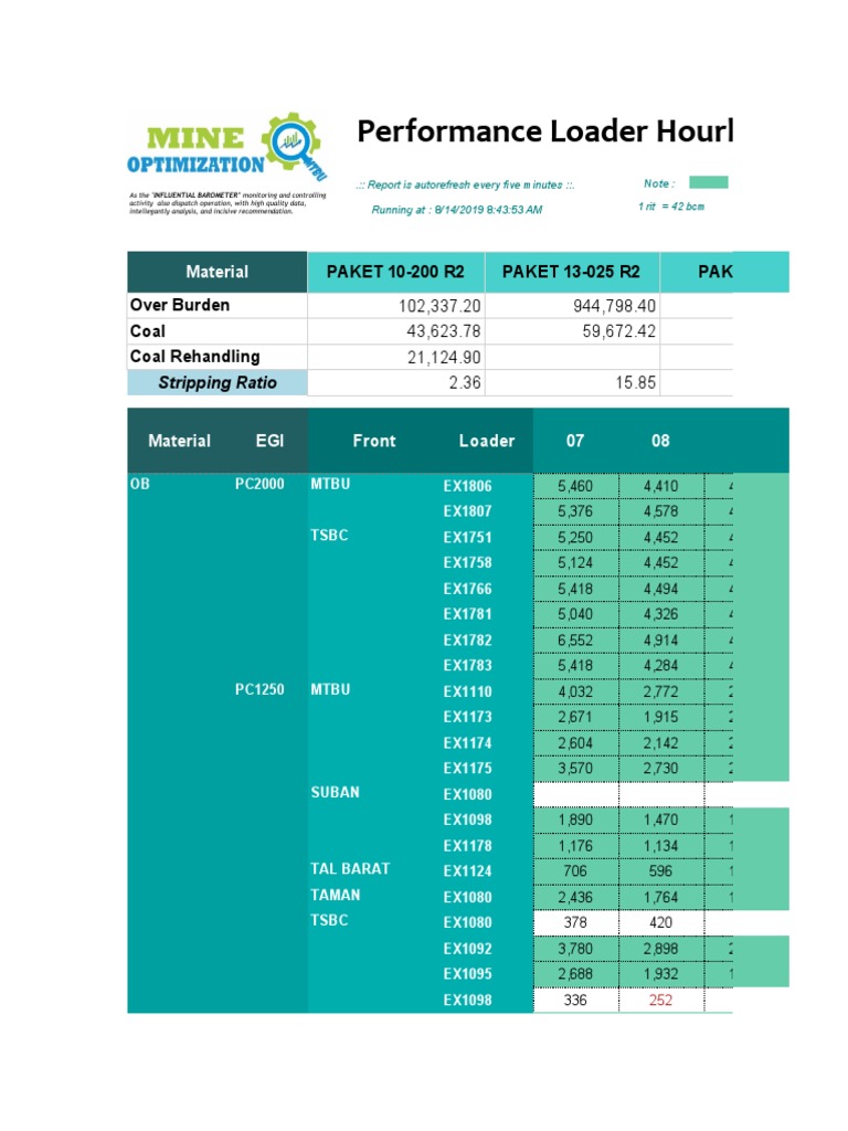 Contoh 4 Data Aktual Produksi | PDF