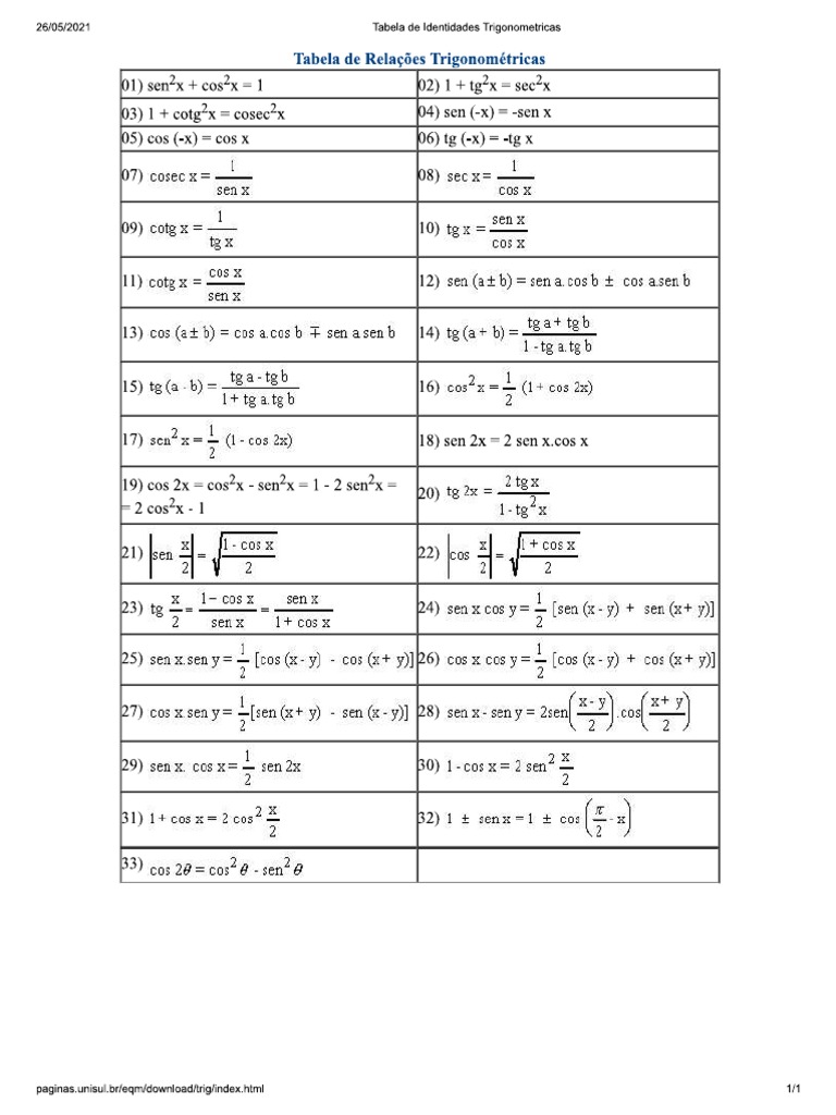 Tabela de Equivalencias Trigonometricas | PDF
