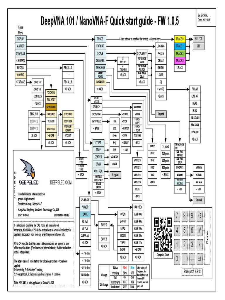 DeepVNA 101 Quick Start Guide Firmware 1.0.5 20221028 EN | PDF | Low Pass Filter | Electrical ...