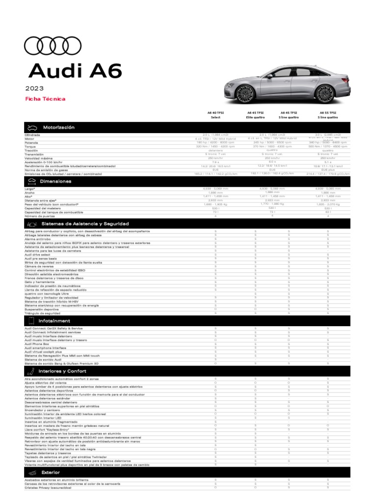 A6 Audi - Ficha Tecnica | PDF | Airbag | Transporte privado