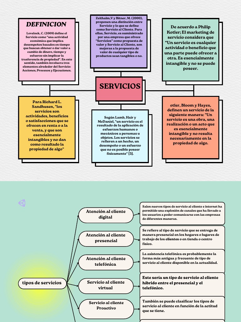 Definición de Servicios y Tipos | PDF