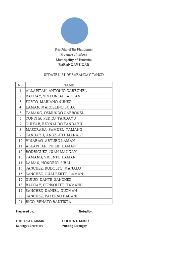 List of Barangay Tanod | PDF