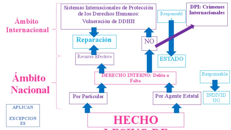 DH y Didh | PDF