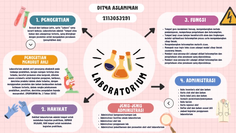 Ditya Aslamiyah - 2113053291 - Mindmap Laboratorium C2 - PGSD C2 4e | PDF