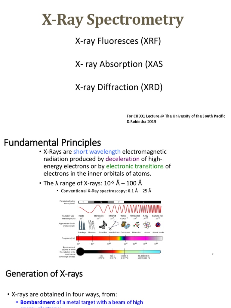 Lecture On X-Rays PDF | Download Free PDF | X Ray Crystallography | Spectroscopy