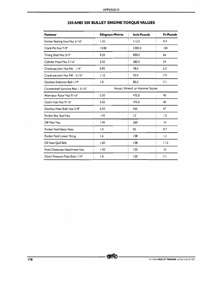 Torque values (1) | PDF