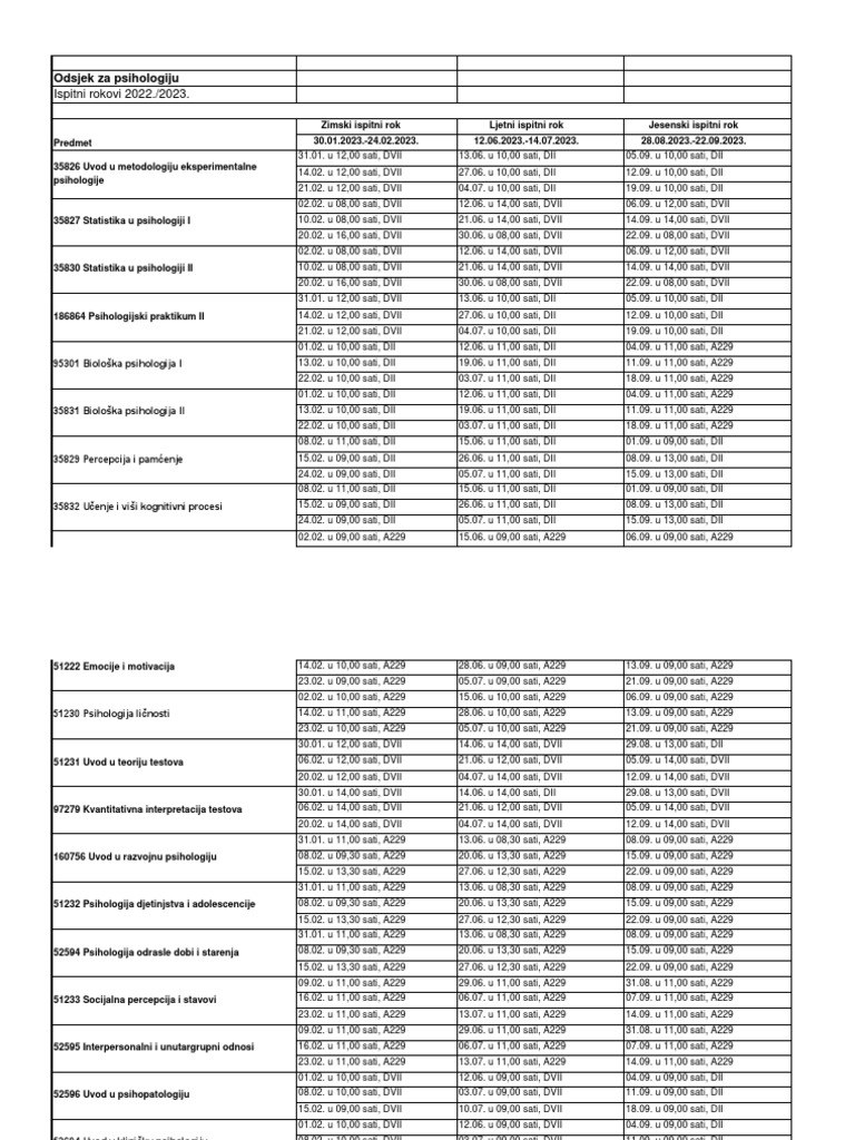 Ispitni Rokovi 2022 2023 - Odsjek Za Psihologiju | PDF Ispitni Rokovi 2022 2023 - Odsjek Za Psihologiju | PDF