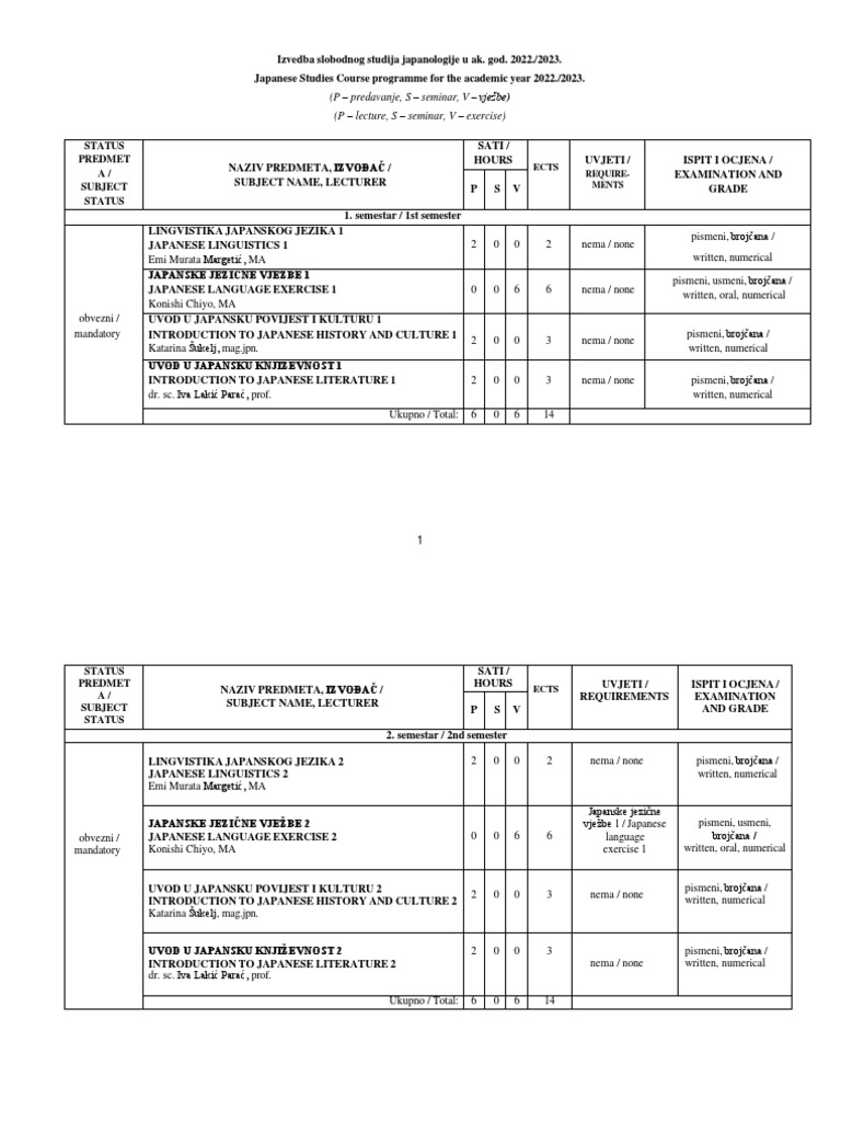 (P - Predavanje, S - Seminar, V - Vježbe) (P - Lecture, S - Seminar, V ...