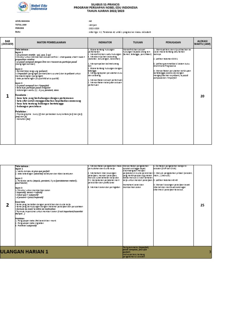 Silabus Prancis A1-B2 2022-2023 | PDF