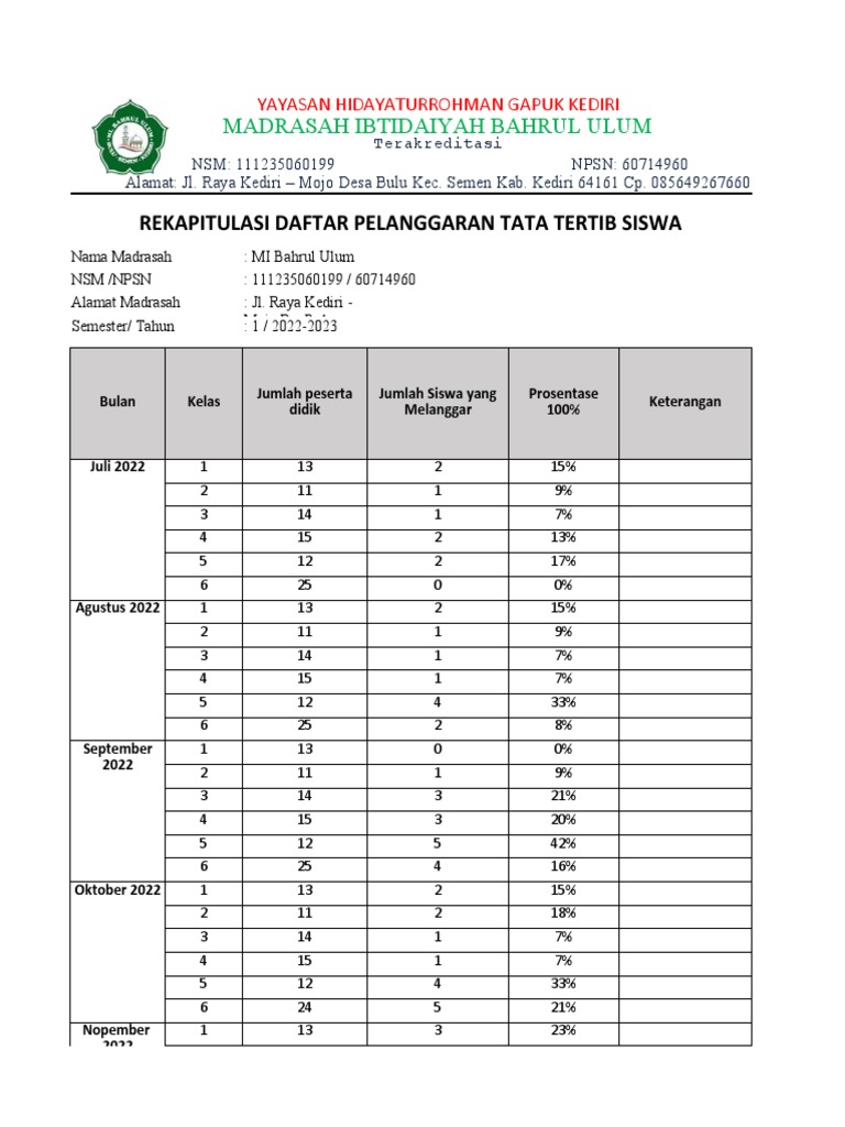 A.1. Rekap Pelanggaran Tata Tertib Siswa | PDF