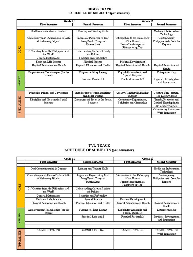 Shs - Subject Offerings 2020 2021.final | PDF | Science | Physical ...