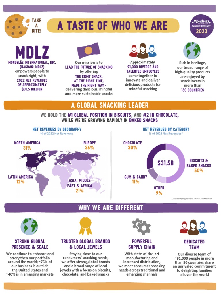 Mondelēz International 2023 Overview | PDF | Brand | Mondelez International