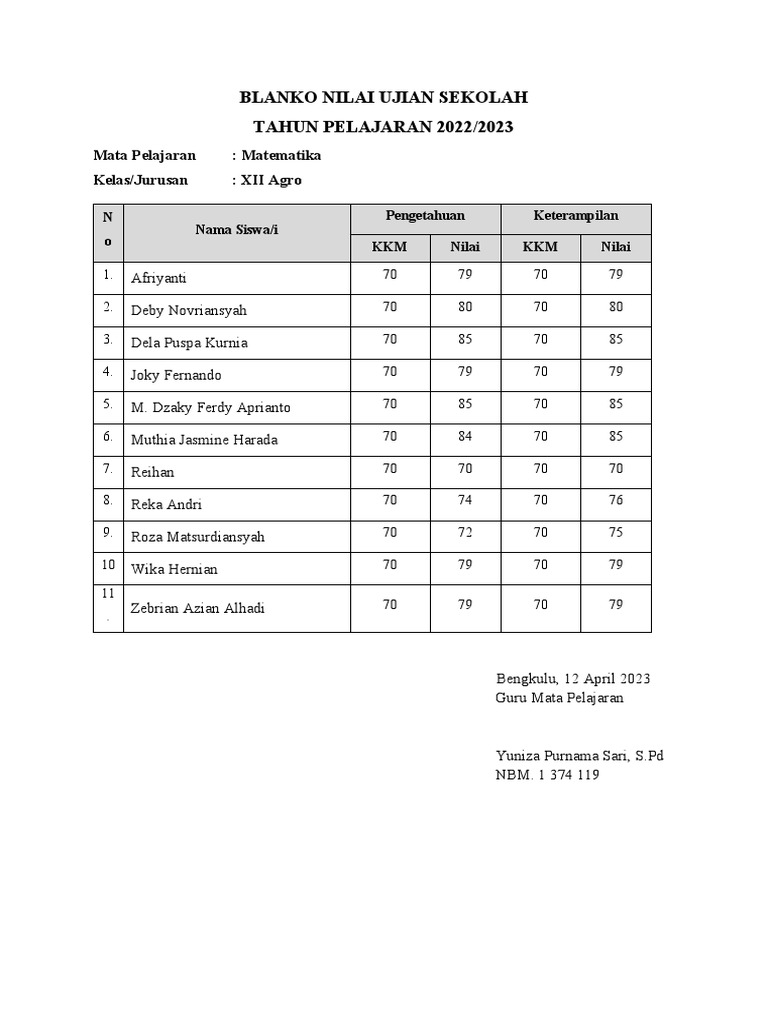 Blanko Nilai US 2022-2023 | PDF