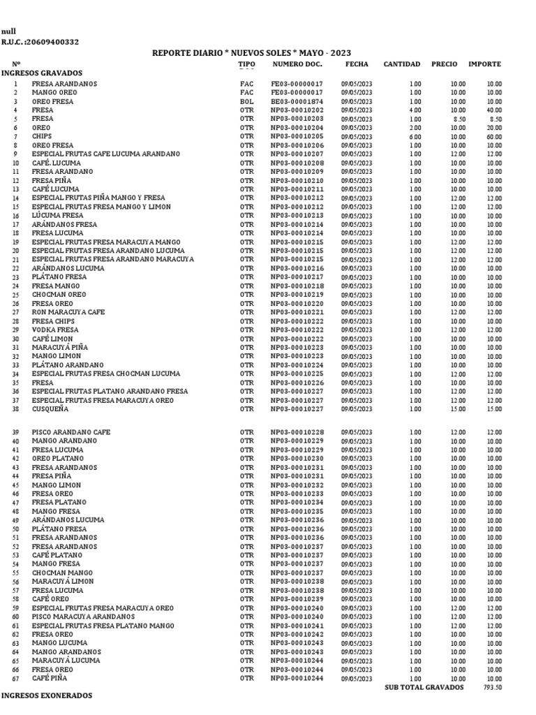 ReporteDiario - 2023 05 09 - 2023 05 09 | Descargar gratis PDF | Fruta ... ReporteDiario - 2023 05 09 - 2023 05 09 | Descargar gratis PDF | Fruta ...