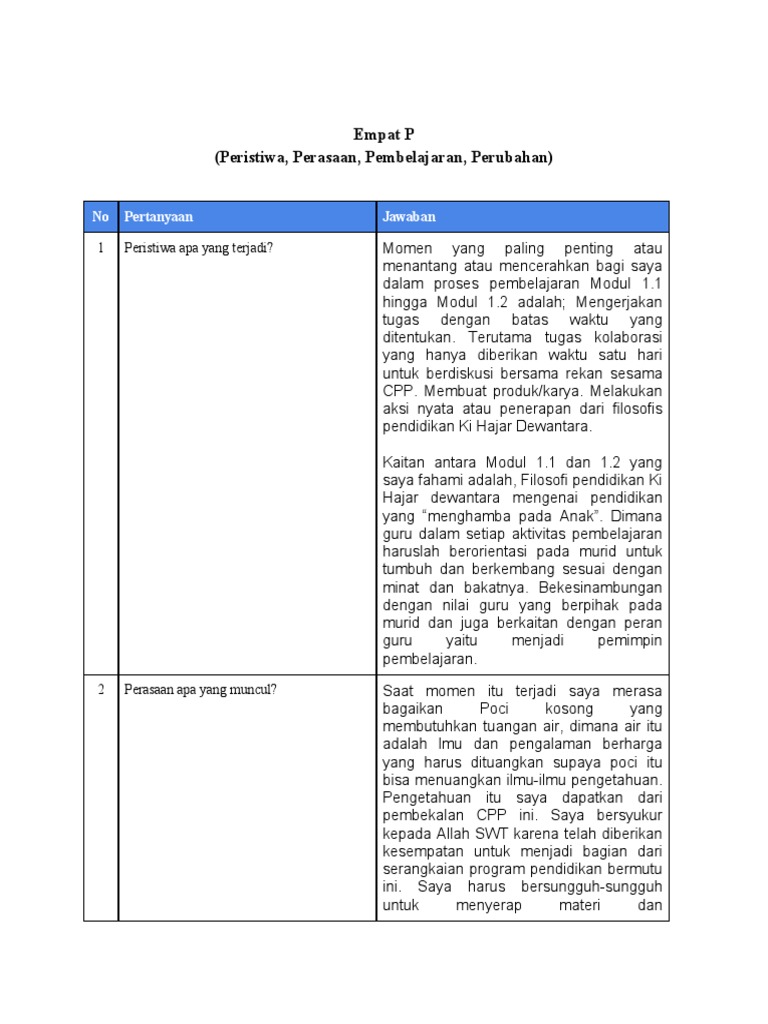 Refleksi Model 4P | PDF
