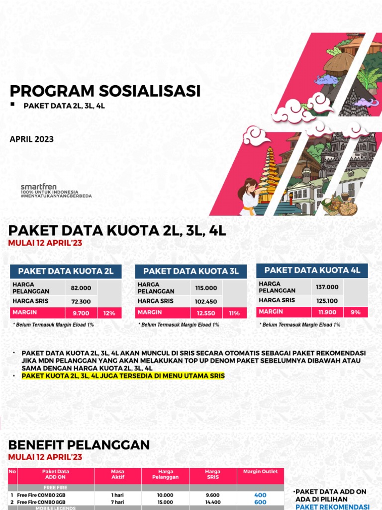 Program Sosialisasi Paket Data Kuota 2L, 3L, 4L + ADD ON-fin PDF | PDF