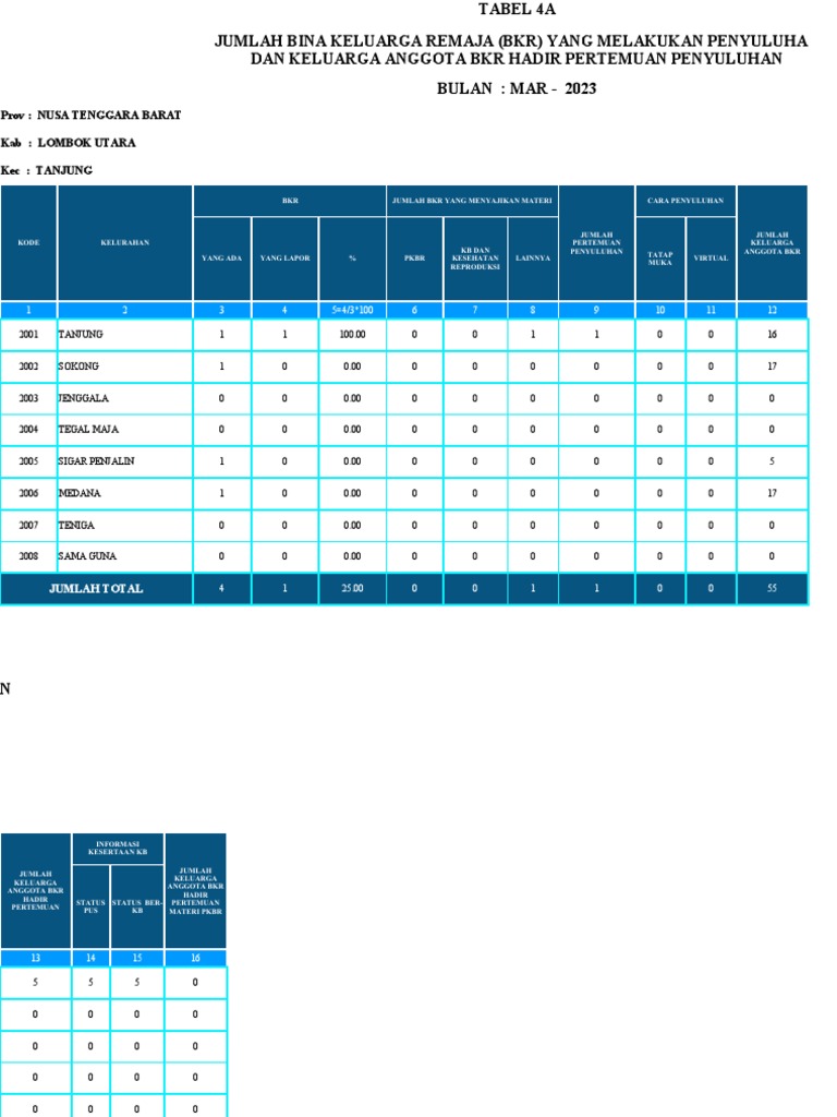 Tabel 4 A | PDF