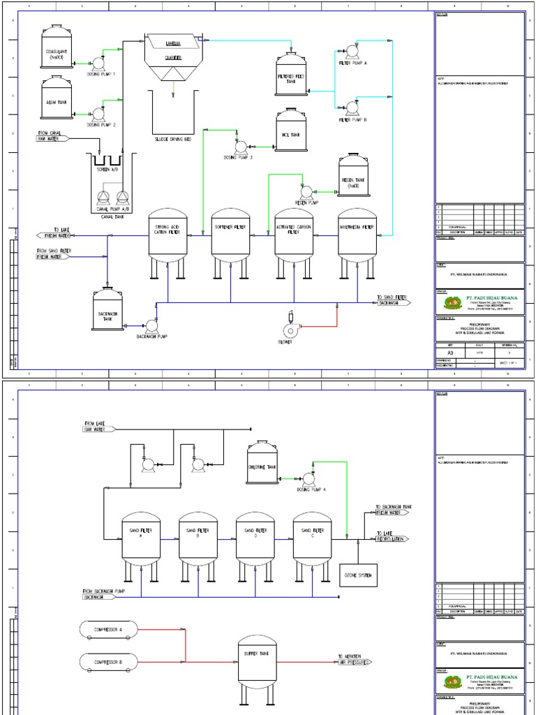 01. Diagram Sistem & Denah WTP Danau (PT. Padi Hijau) | PDF