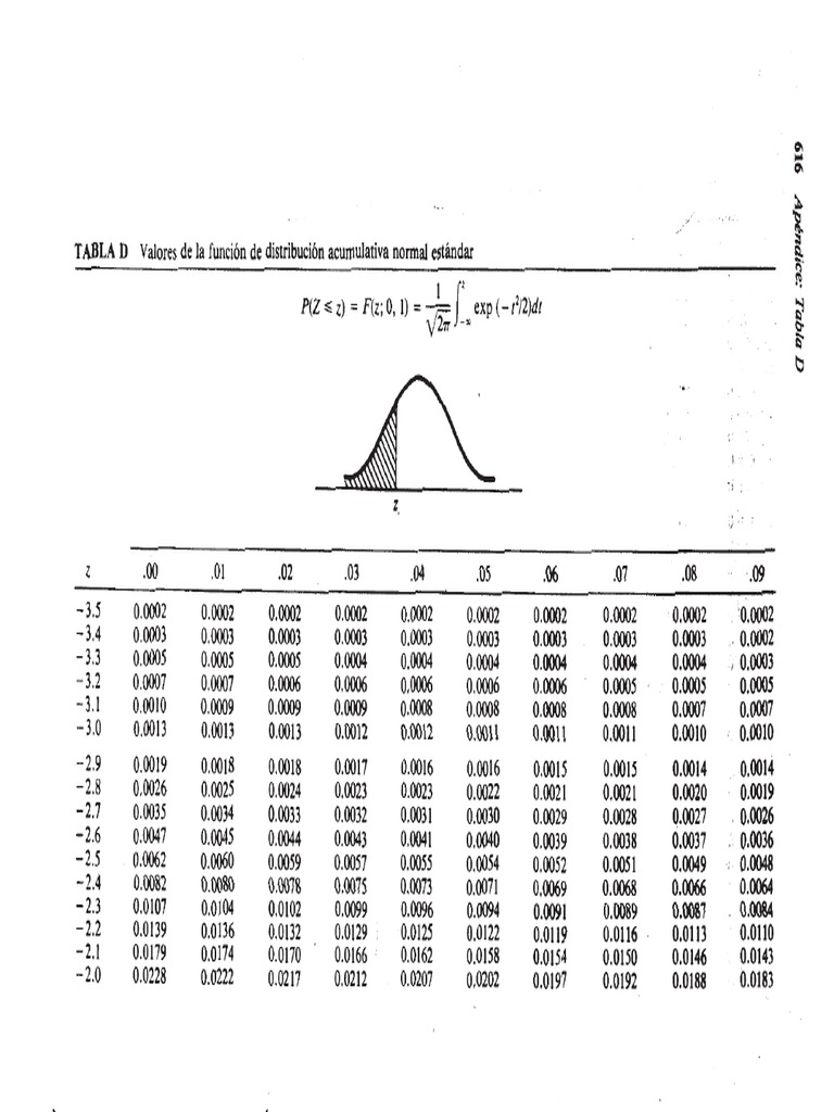 Tabla de Distribución Normal | PDF