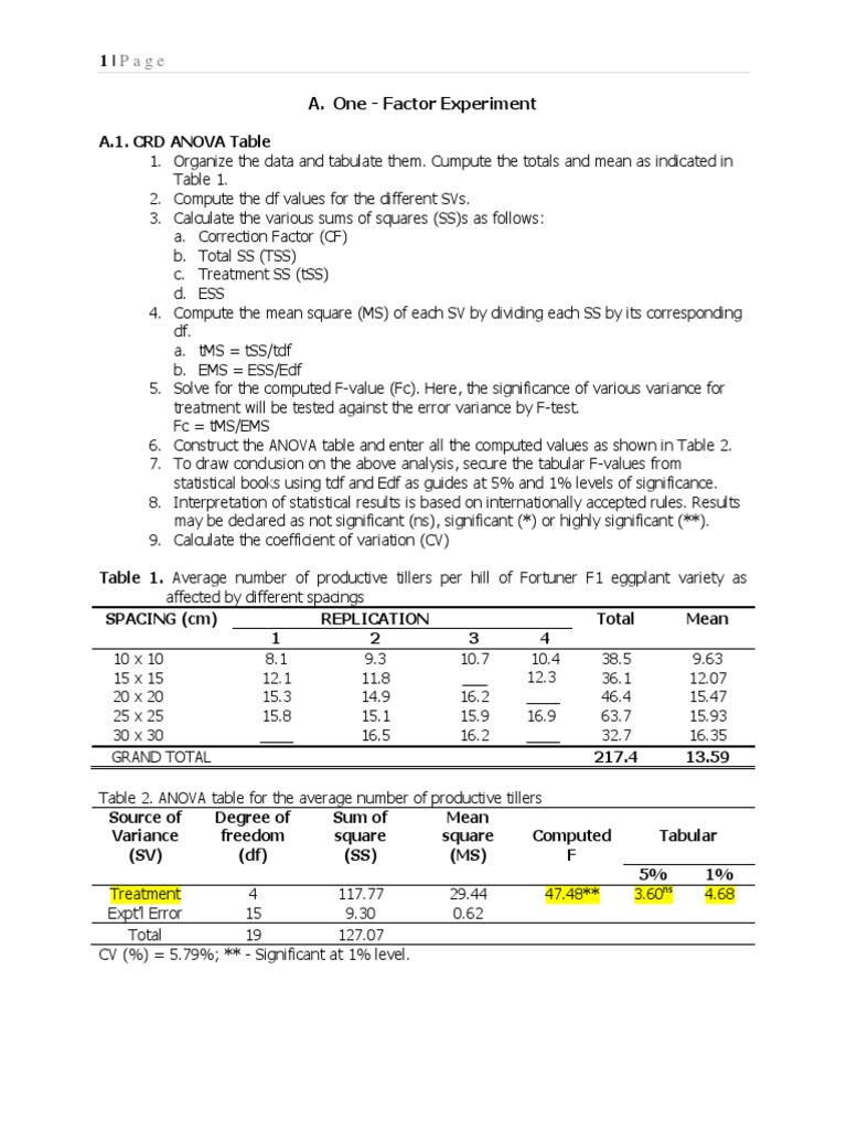 ANOVA Table For One Factor and Multi Factorial Experiments | PDF | Analysis Of Variance ...
