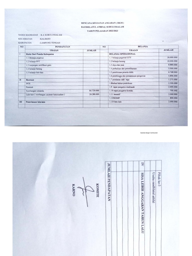 Contoh RKM Raudlatul Athfal | PDF