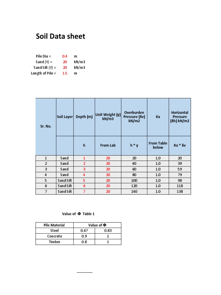 Load Calculations - Raft Foundation - Ref File | PDF | Deep Foundation | Natural Materials