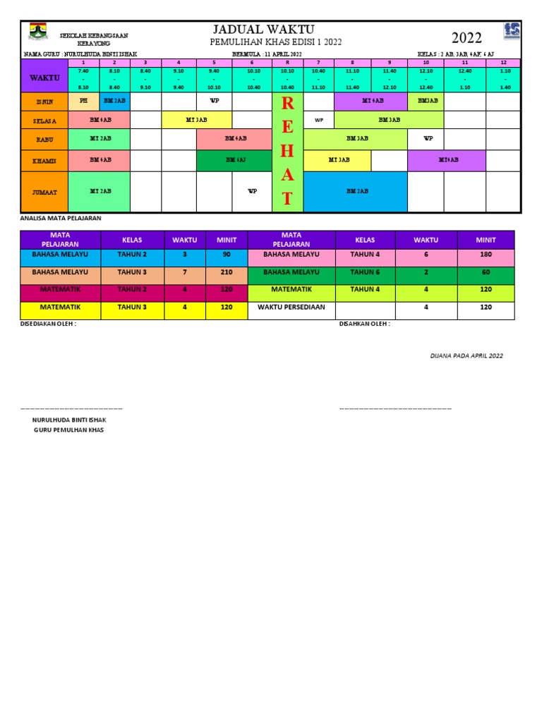 Jadual Pemulihan | PDF