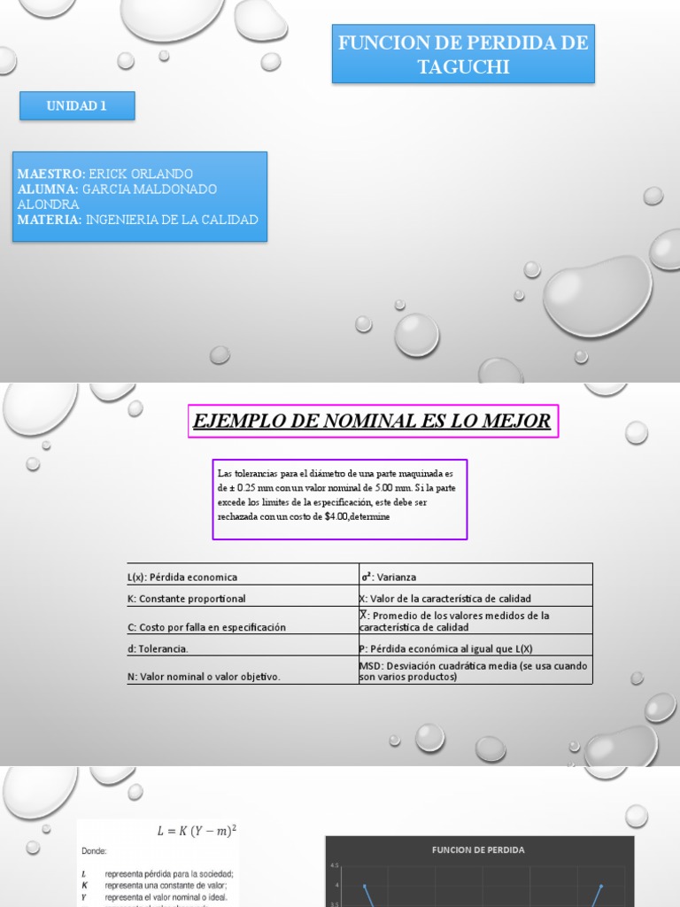 Función de Pérdida de Taguchi en Calidad | PDF | Función de pérdida ...